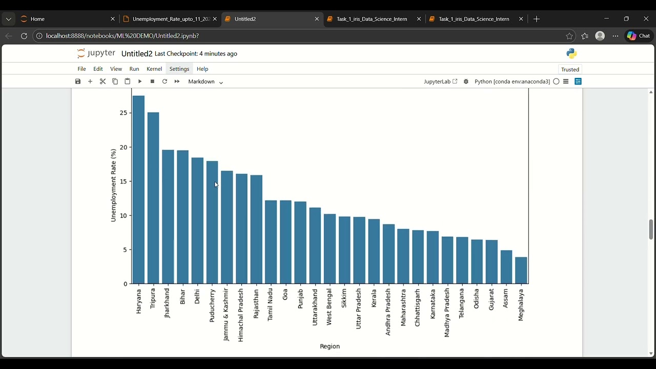Oasis Infobyte Internship | Data Science | Task #2 Unemployment Analysis with Python #oasisinfobyte