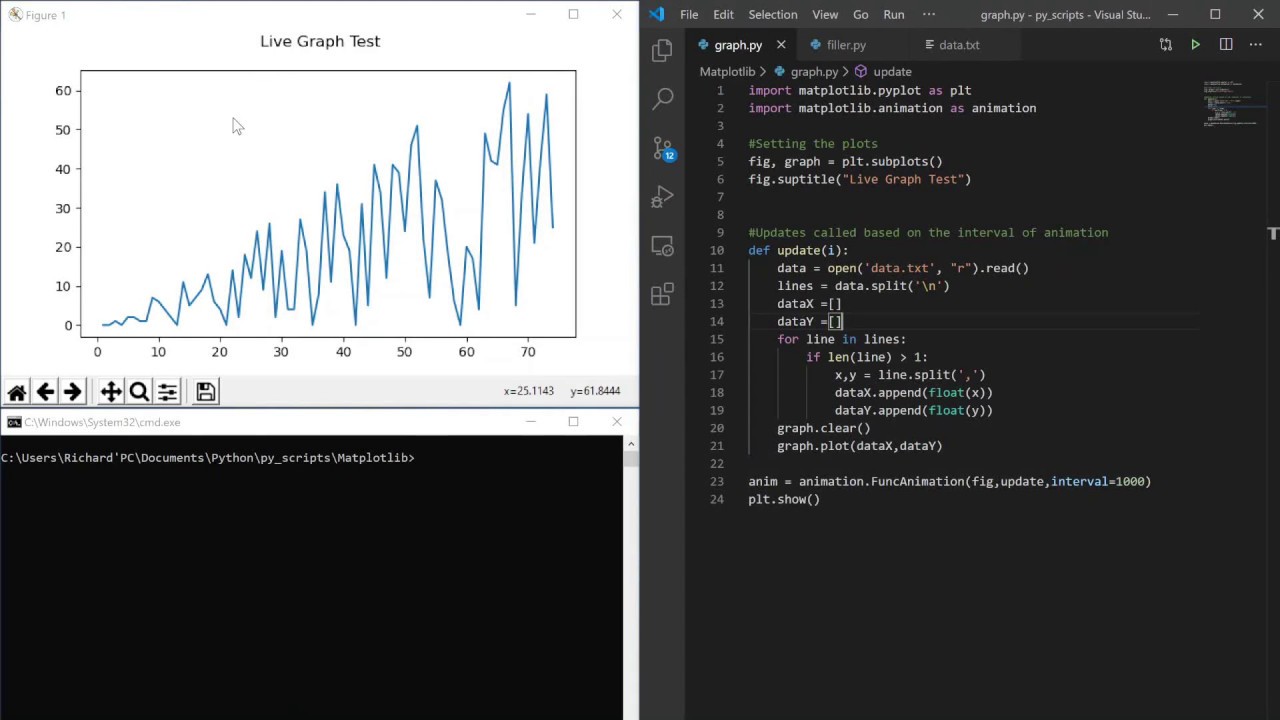 Python Scripts | Live Graph using Matplotlib