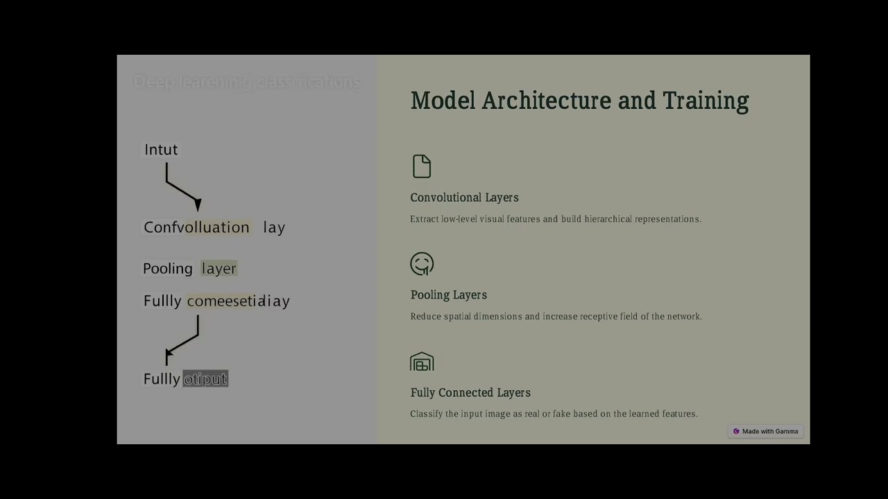 Deepfake Detection Using Convolutional Neural Networks