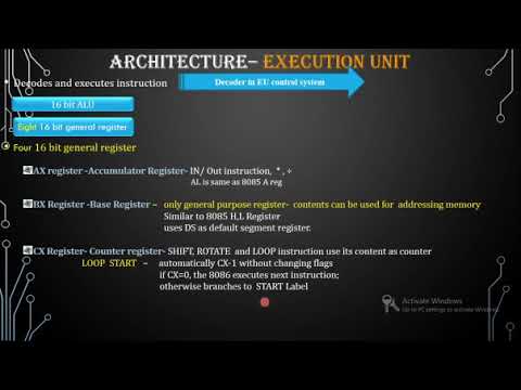 Architecture of 8086 microprocessor- EU