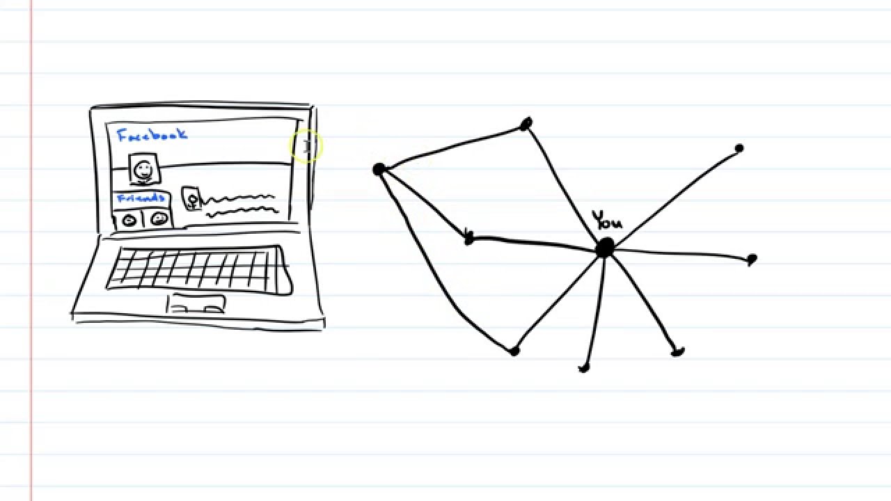 Baisc Graph Theory II - using graphs to model relationships