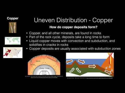 ESS3 1 Uneven Distribution of Resources