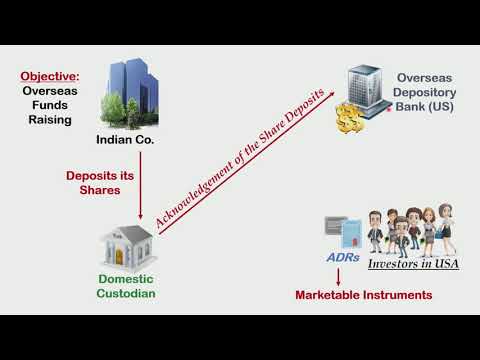Depository Receipts (ADR, GDR, IDR) - CA Final AFM | CMA Final SFM