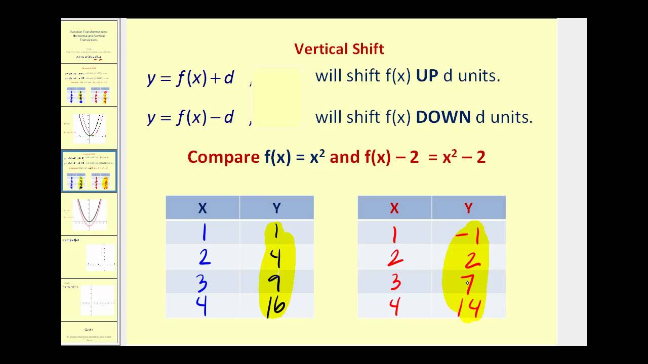 Function Transformations:  Horizontal and Vertical Translations