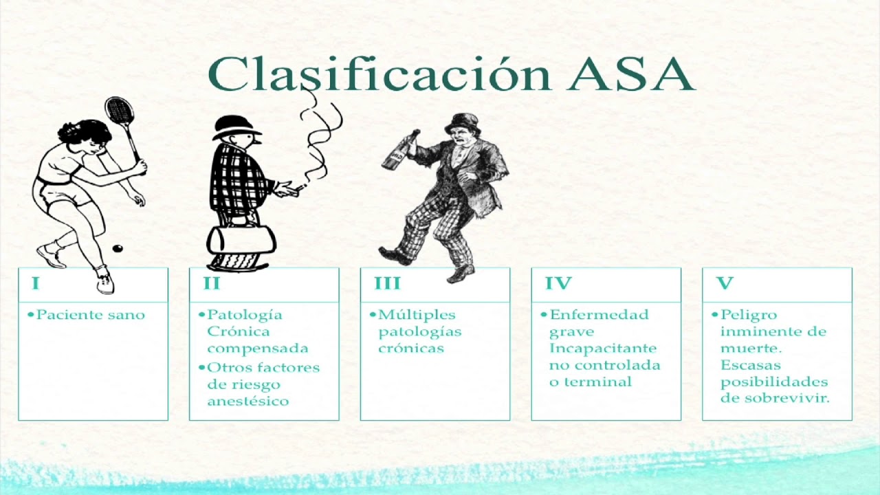 Pre and Post-operative