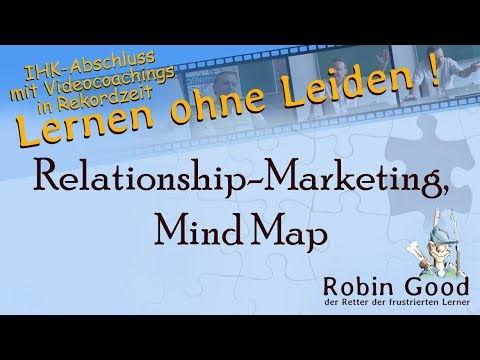 Relationship-Marketing, Mind Map