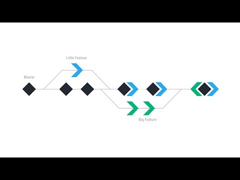 Learn Git Rebase Tutorial - Mind Luster