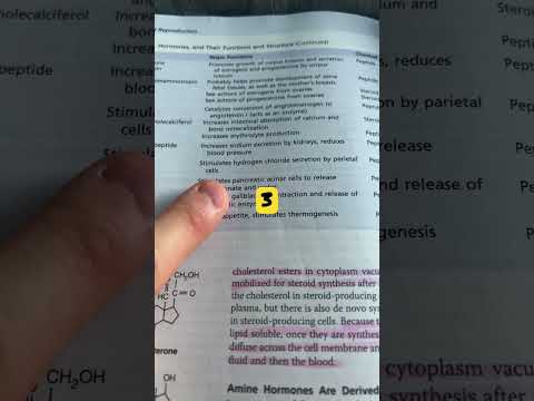 Physiology Quizlet #44 Review MED Textbooks | StudyThis!