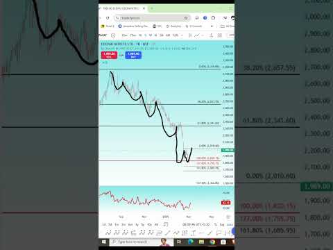 Deepak Nitrite Share Analysis | Deepak Nitrite Share Target