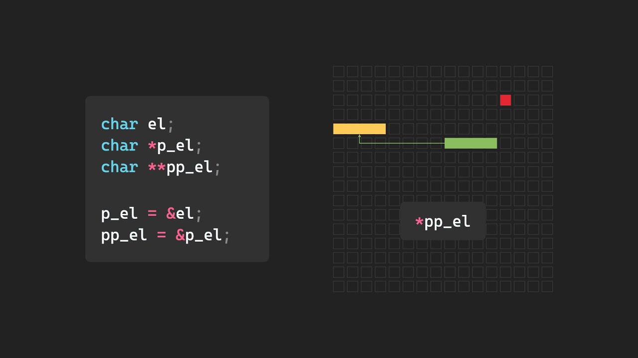 Pointer to a Pointer