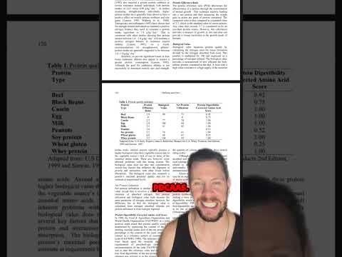 Understanding Protein Quality with PDCAAS