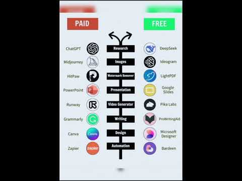 Best AI tools you must have β¨π€π» #tech #apps #innovativeapps #productive #short #trend #instagramreel