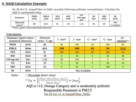 Air Quality Index Calculation