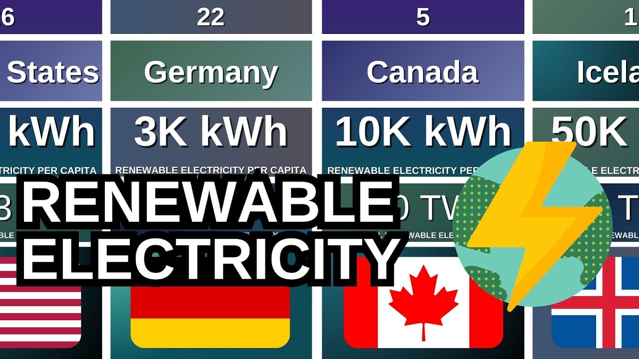 Renewable Electricity Generation per Capita ♻️⚡