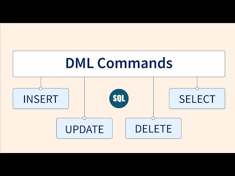 DML COMMANDS IN SQL | RDBMS