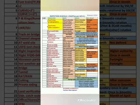 JE INSPECTION SCHEDULED || SHORT VIDEO || SSE P WAY INSPECTION SCHEDULED || LDCE JE P WAY QUESTIONS