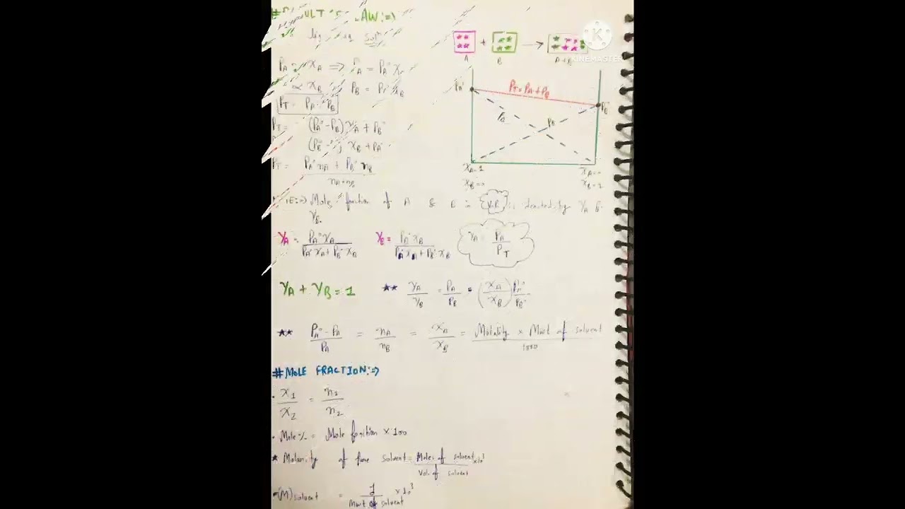 Solution Short Notes Chemistry link is in description