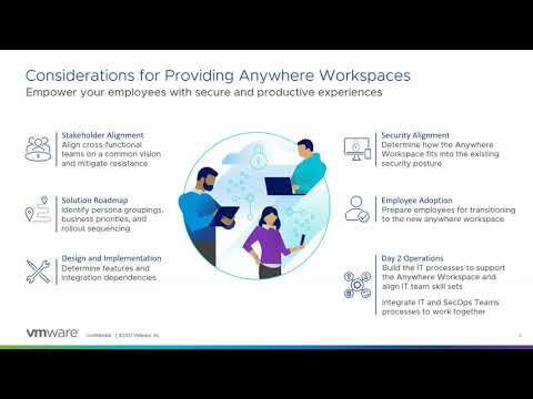 How to Navigate Your Anywhere Workspace Journey with the Pros