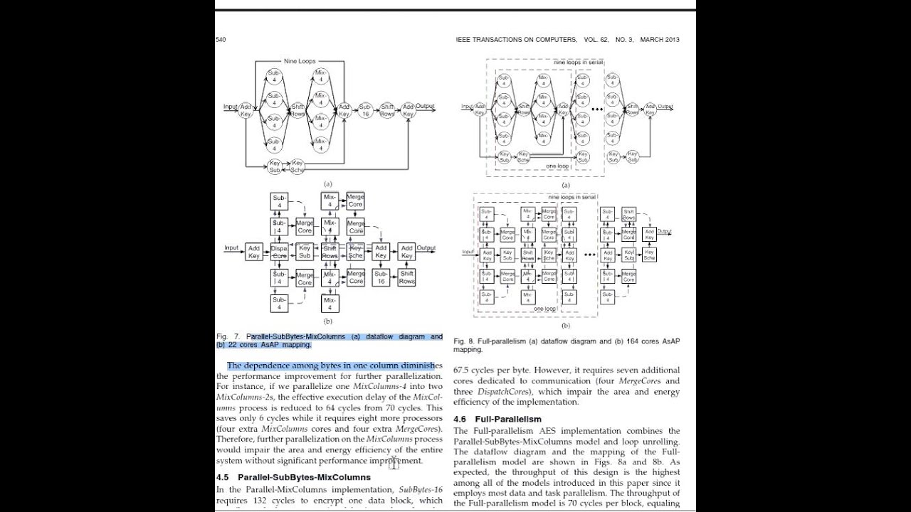 Parallel AES Encryption Engines for Many-Core Processor Arrays