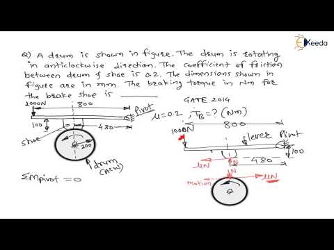 Mastering the Numerical 3: Shoe Brake - Design of Brakes and Clutches - GATE Machine Design ...