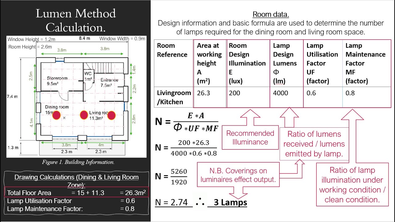 Lighting Calculations: Lumen Method