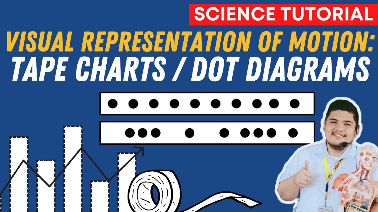 Visualizing Motion Using Tape Charts and Motion Graphs| Dot Diagram | SCIENCE 7 QUARTER 3 MODULE 2