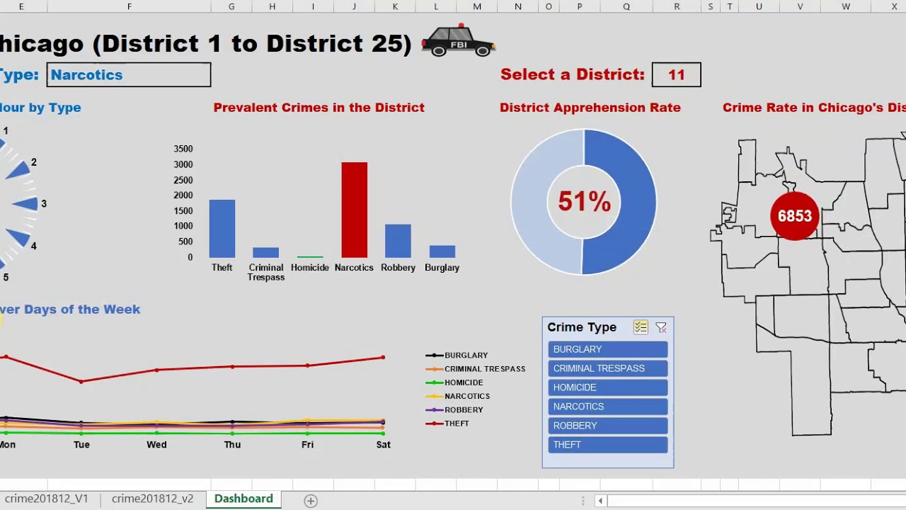 Chicago Crime Data Dashboard