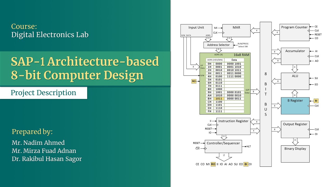 Understanding Sap 1 Architecture Designing An 8 Bit Computer Galaxy Ai