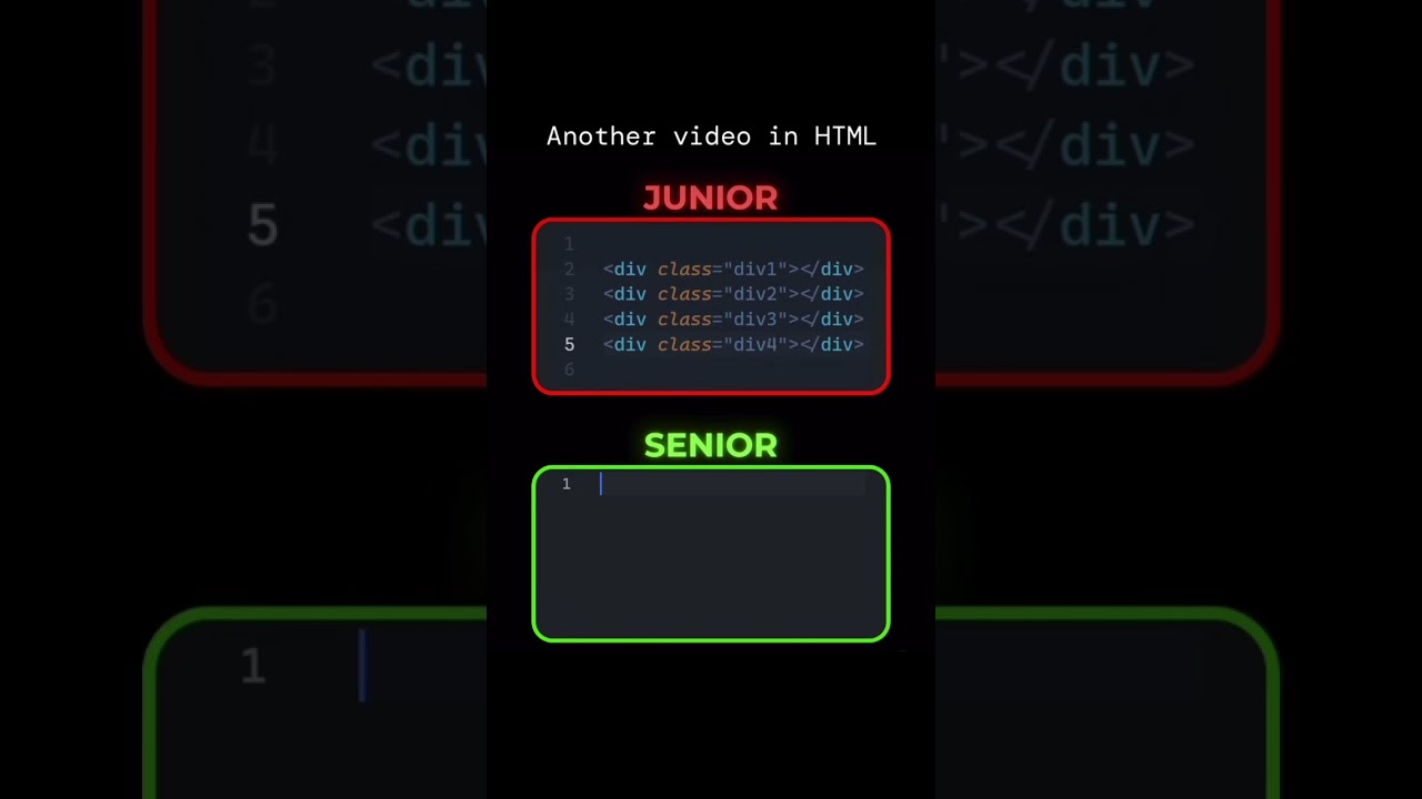 Shortcut to write  multiple div in HTML#codewithchiranjeeb #html