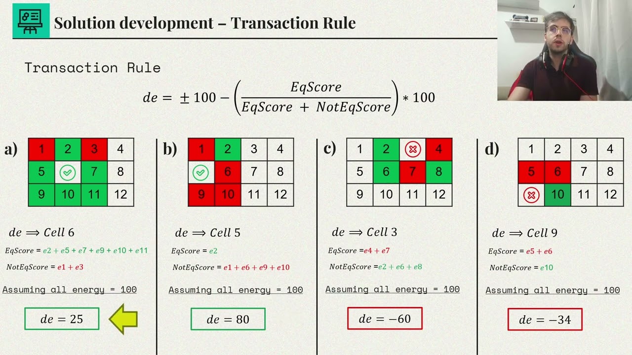 IBICA 2022 - #17 - Software defect prediction using cellular automata