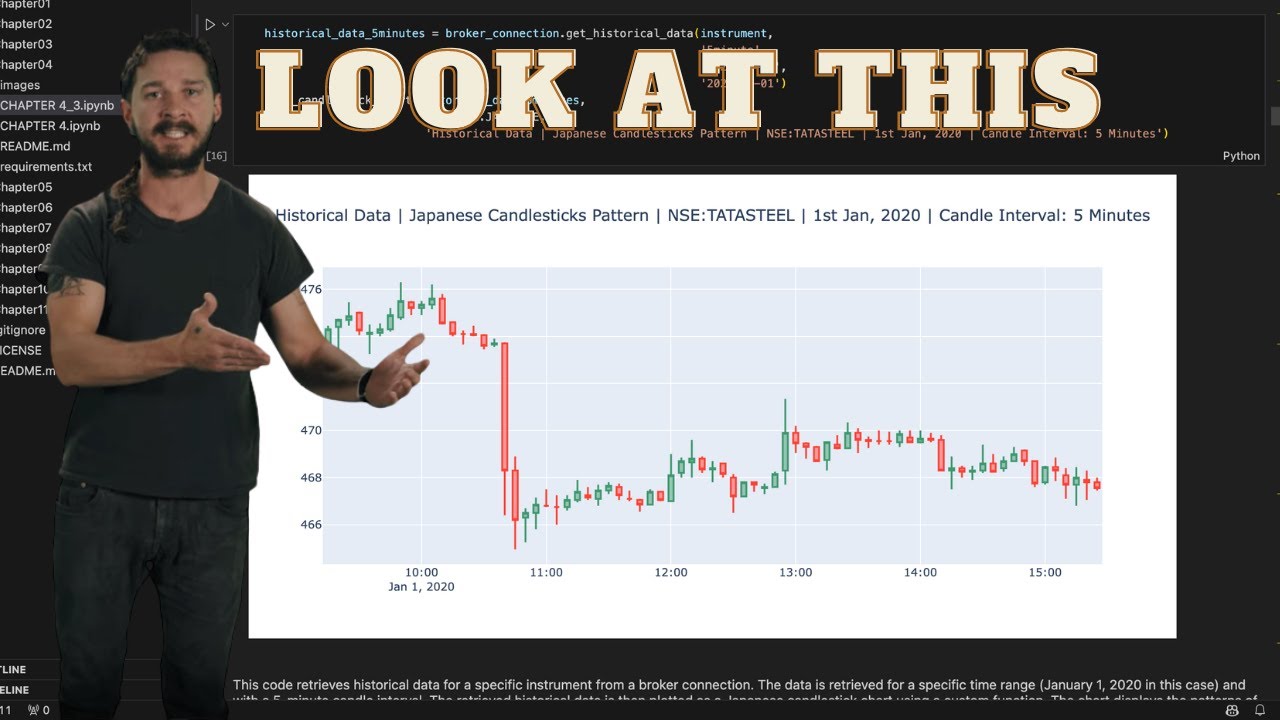Python Algorithmic Trading Cookbook - Candlestick Patterns and Historical Data | Explained