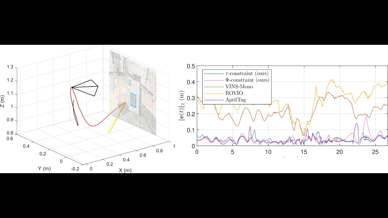 TTCDist: Fast Distance Estimation From an Active Monocular Camera Using Time-to-Contact