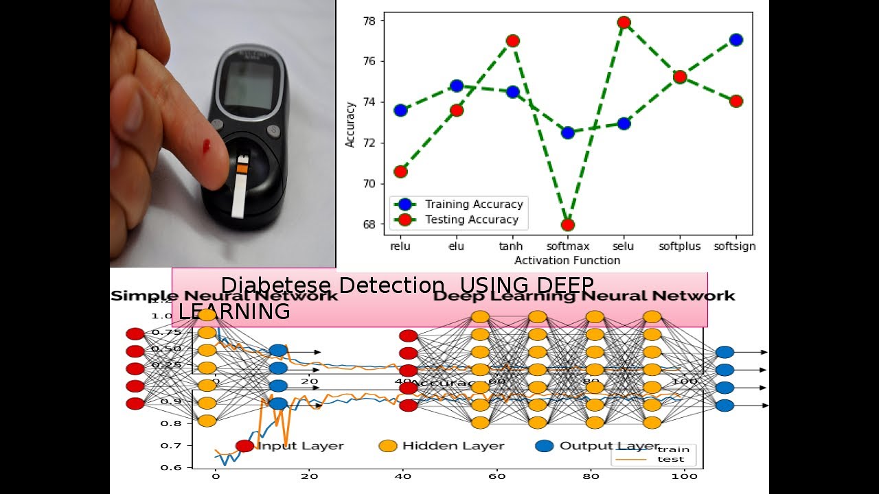 Diabetes Prediction using Deep Learning | Design To Deployment