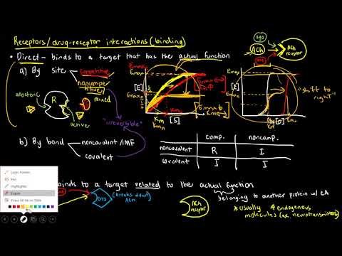 PHARMACOLOGY (TAGALOG) 4a - Pharmacologic Antagonism
