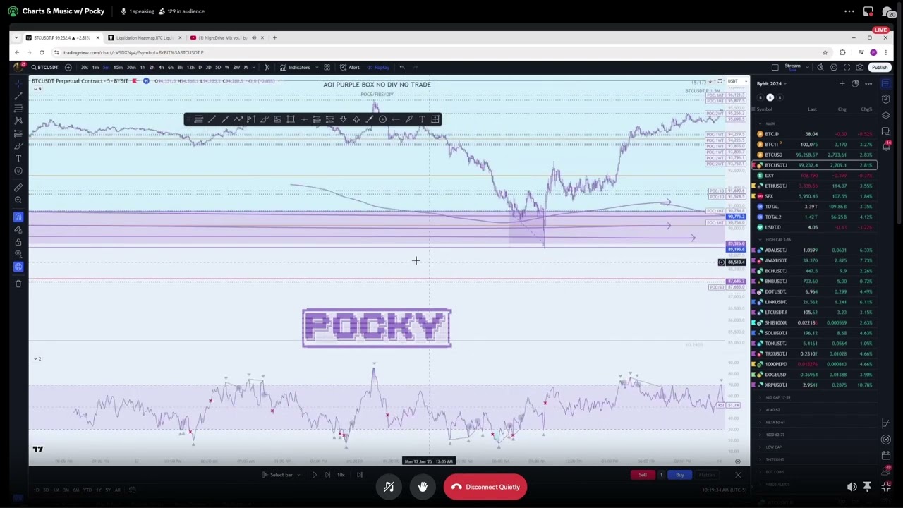 Mastering BTC Trading Strategies: Insights from Pocky | Galaxy.ai