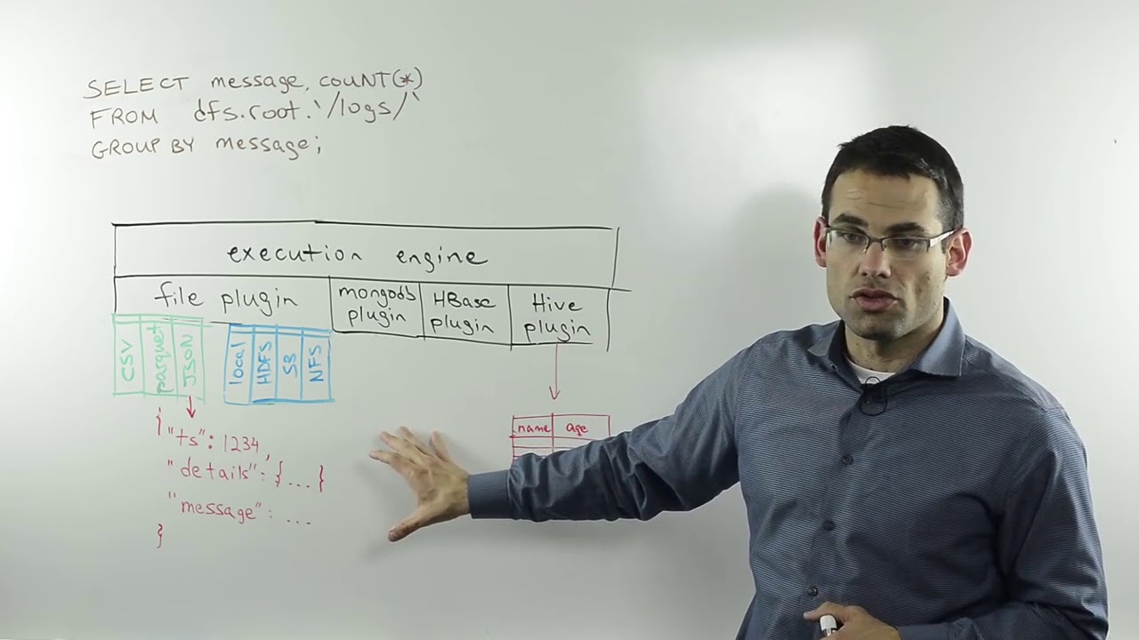Apache Drill  How Drill Connects to Data Sources