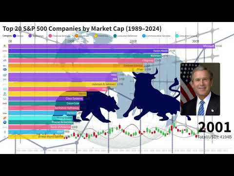 Top 20 S&P 500 Companies By Market Cap 1989 - 2024