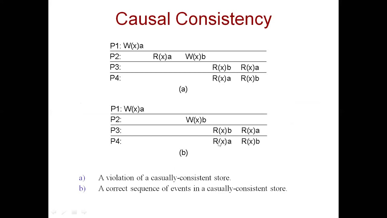 Consistency and Replication | Distributed Computing Systems