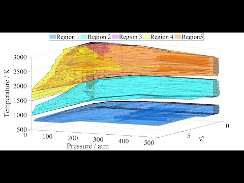 The chemistry of the ignition of methane - air mixtures