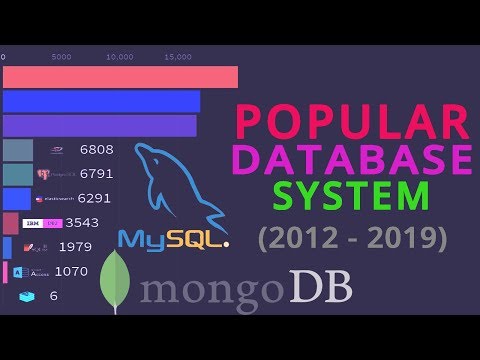 Most Popular Database | Area ranking