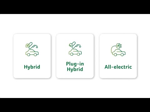 Different Types of EV Batteries | GreenCars 101