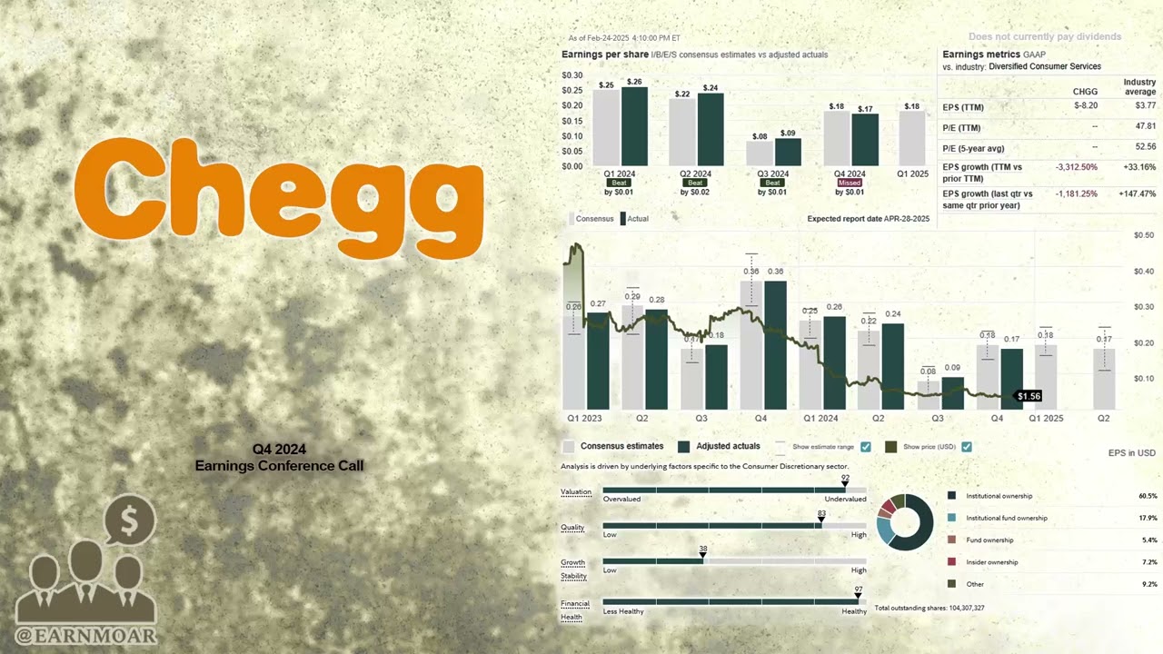$CHGG Chegg Q4 2024 Earnings Conference Call