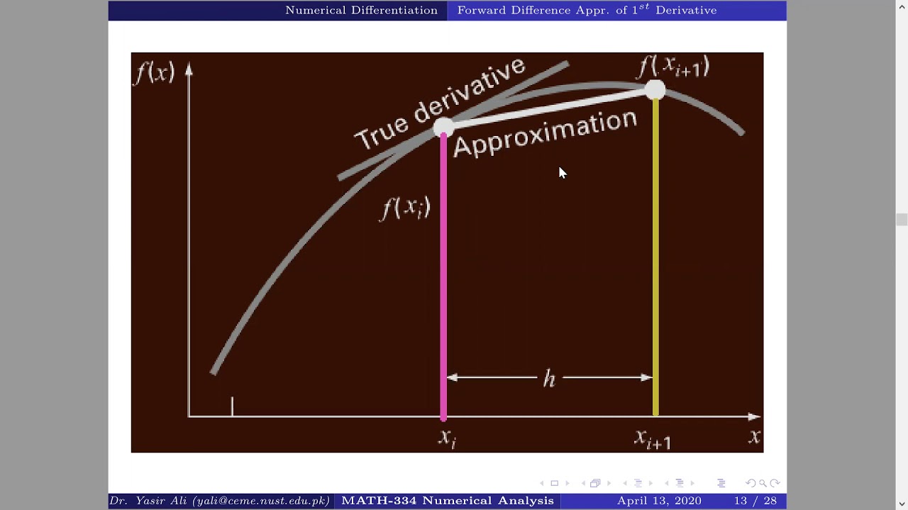 Derivatives and Numerical Differentiation
