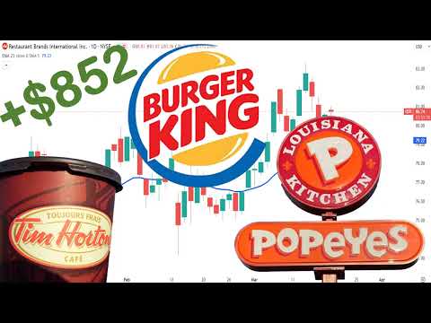 Restaurant Brands Intl. (NYSE: QSR) Short Trade for 10.5% Pullback