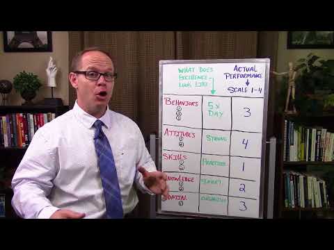 How to Evaluate Employee Performance