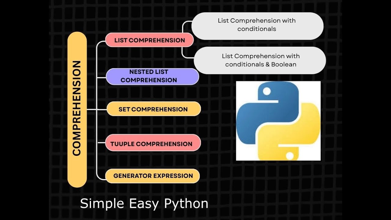 Python Comprehension