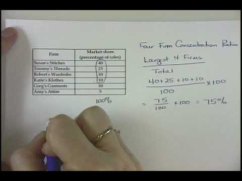 Chapter 10 - Concentration Ratios