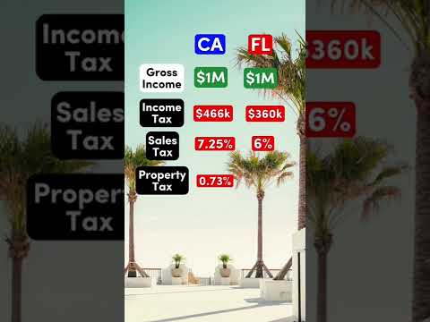 $1 Million After Taxes in CALIFORNIA vs. FLORIDA #florida #california #democrat #republican #salary