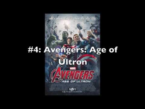 Highest Grossing Films of 2015