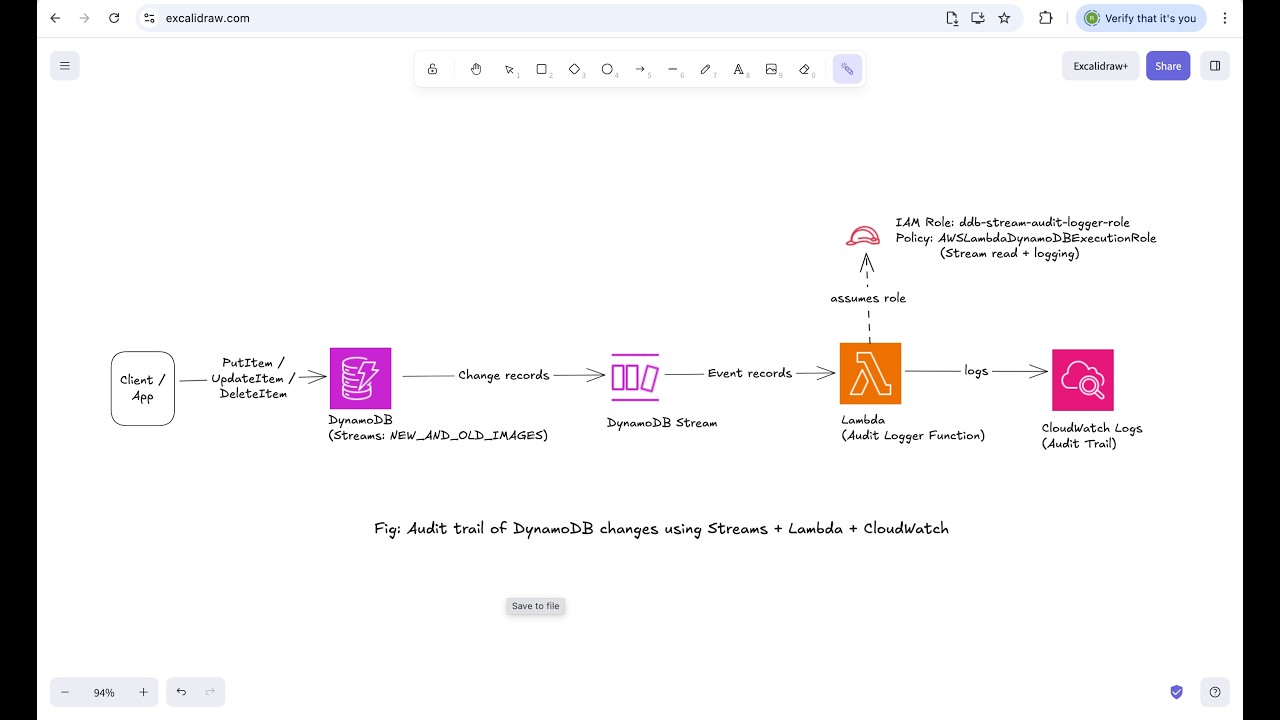 Near Real-Time Audit Logging with DynamoDB Streams, Lambda & CloudWatch